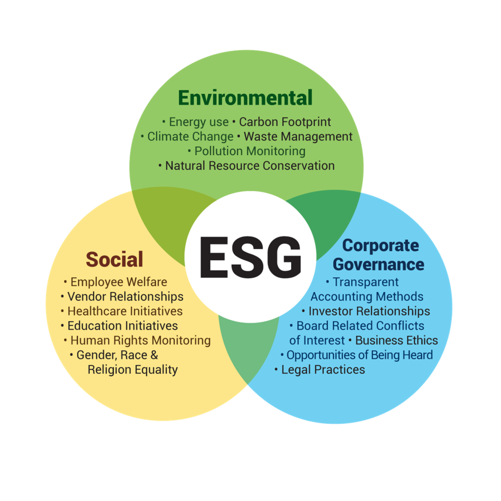 Why it’s important for companies to adopt ESG practices – 27 Projects