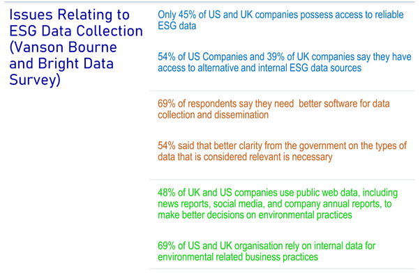 Why it’s important for companies to adopt ESG practices – 27 Projects